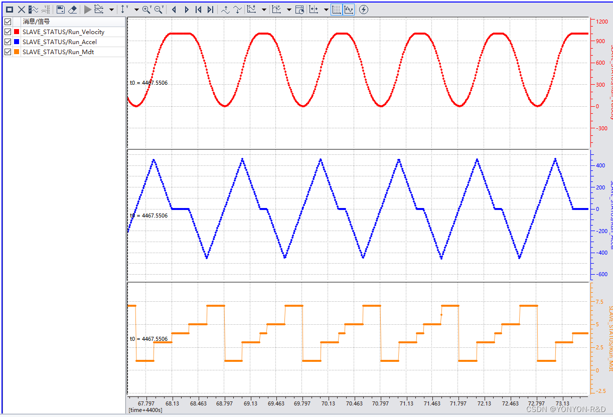 ZCANPRO的实时曲线真的可以_zcanpro实时曲线分析-CSDN博客