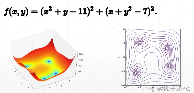 TensorFlow——Himmelblau函数优化实战_数值分析和tensorflow对himmelblau函数优化-CSDN博客