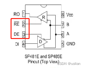 sp485ee 芯片调试，RE DE 一直上拉故障-CSDN博客