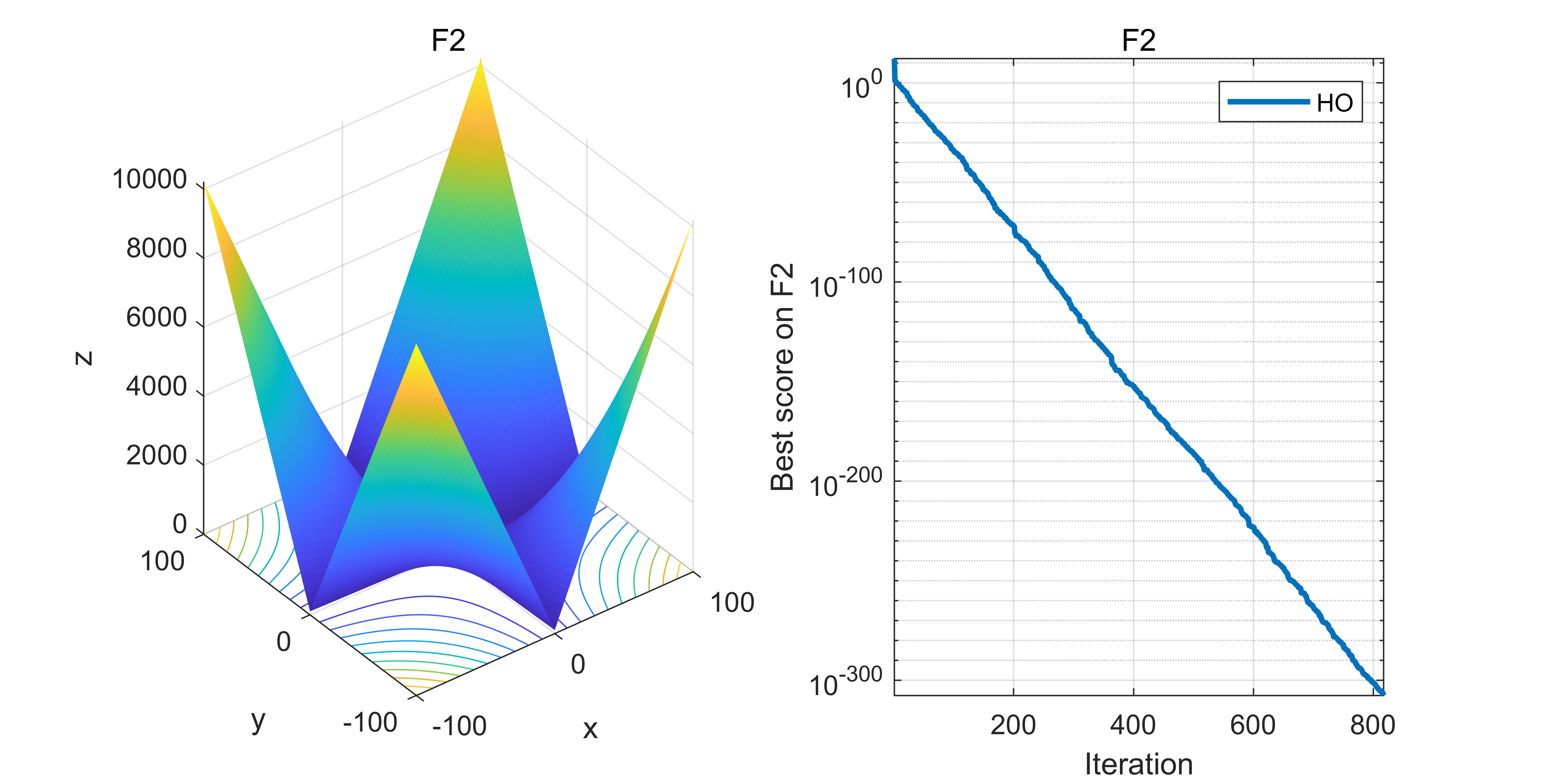 【智能优化算法】河马优化算法(Hippopotamus optimization algorithm，HO)_河马算法里dimension指的是什么-CSDN博客