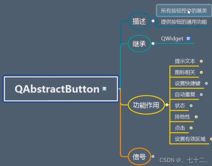 QAbstractButton()--简介_qabstractbutton qwidget qobject-CSDN博客