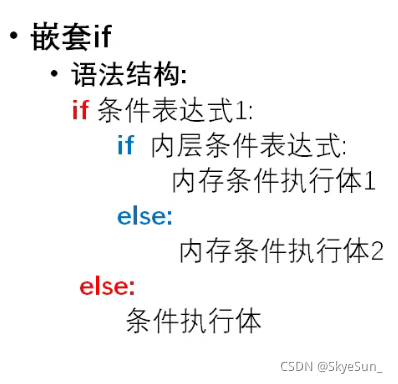马士兵Python基础版2020教程P1-P57 PPT笔记+课堂代码-CSDN博客
