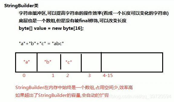 StringBuilder类_use a stringbuilder instead.-CSDN博客