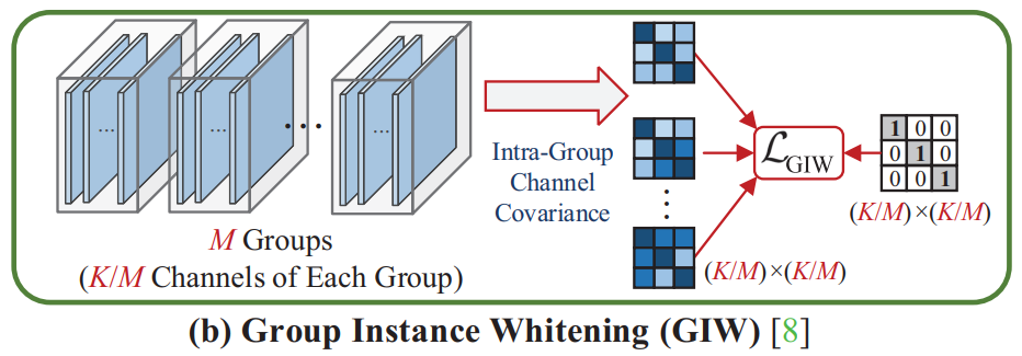 【论文笔记】Semantic-Aware Domain Generalized Segmentation-CSDN博客