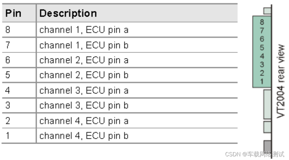 Vector - VT System - 模拟输入仿真_VT2004_vt2004a-CSDN博客