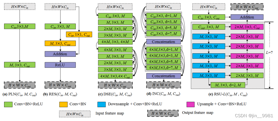 U2Net使用方法和实现多类别语义分割模型改造_u2net训练多少次就可以了-CSDN博客