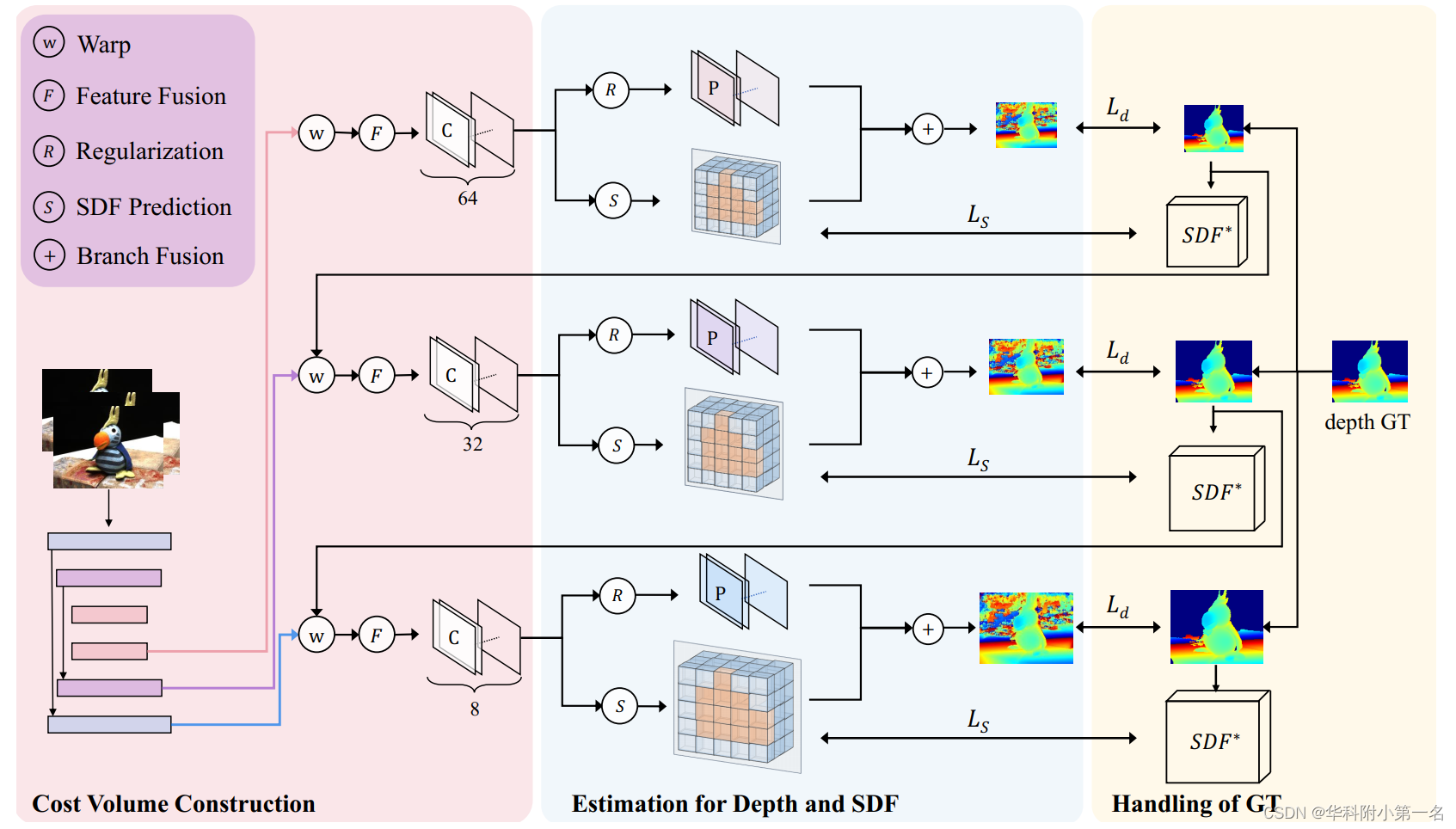 【论文简述】Multi-View Stereo Representation Revisit: Region-Aware MVSNet（CVPR 2023）_multi-view stereo ...