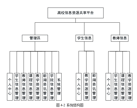 基于java Ssm框架实现高校信息资源共享平台系统【项目源码论文说明】计算机毕业设计基于java的学术资源平台的论文 Csdn博客