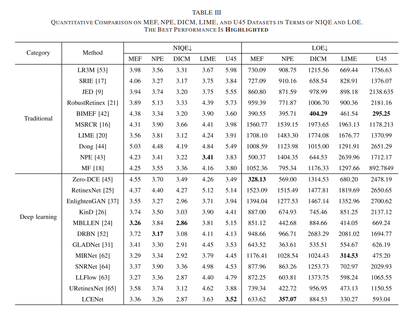 Linear Contrast Enhancement Network for Low-Illumination Image ...