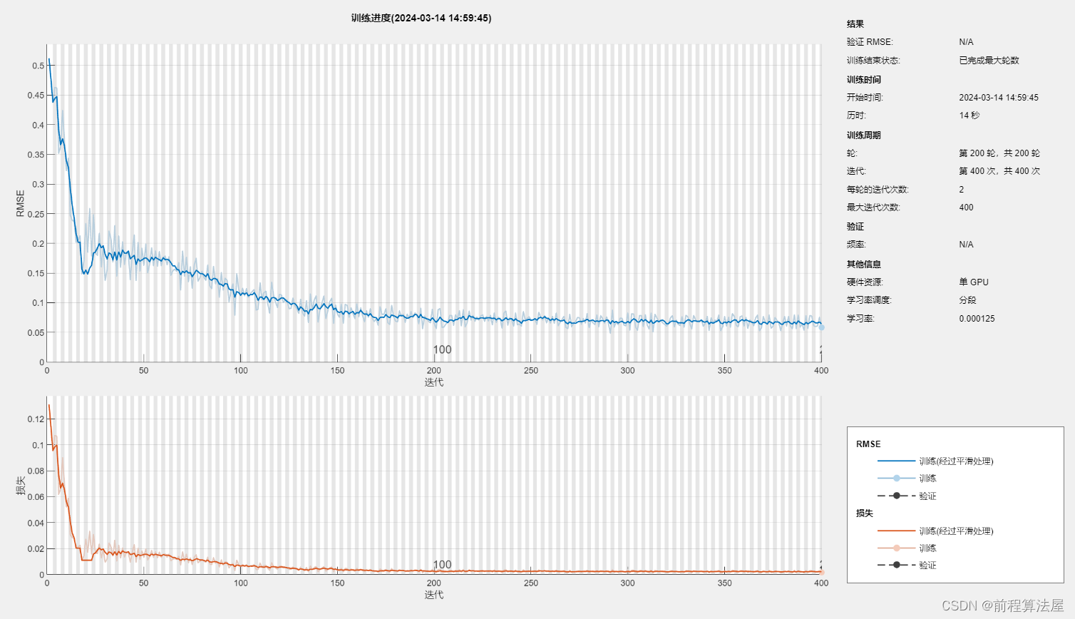 Matlab实现ssa Cnn Bilstm Attention麻雀算法优化卷积双向长短期记忆神经网络注意力机制多变量回归预测进阶完整源码（matlabpython） Csdn专栏
