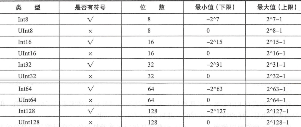 二、Julia之变量与数据类型_bigfloat-CSDN博客