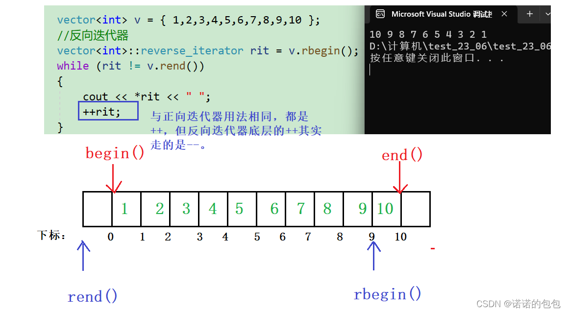 【STL】vector的使用-CSDN博客