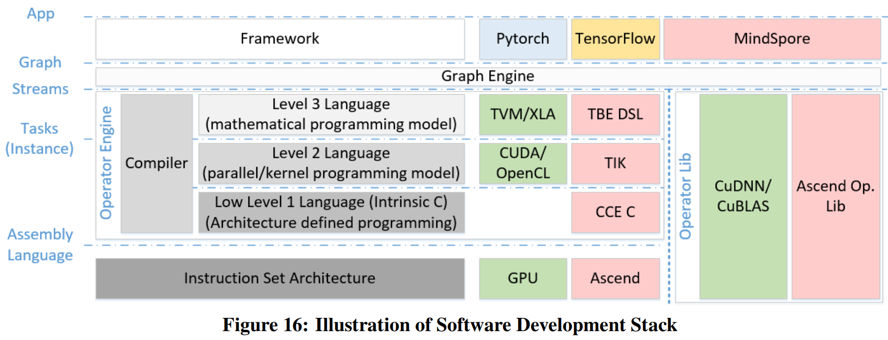 论文解析——Ascend: a Scalable and Unified Architecture for Ubiquitous Deep Neural Network Computing ...