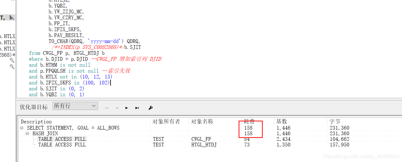 Oracle强制索引与Hints-CSDN博客