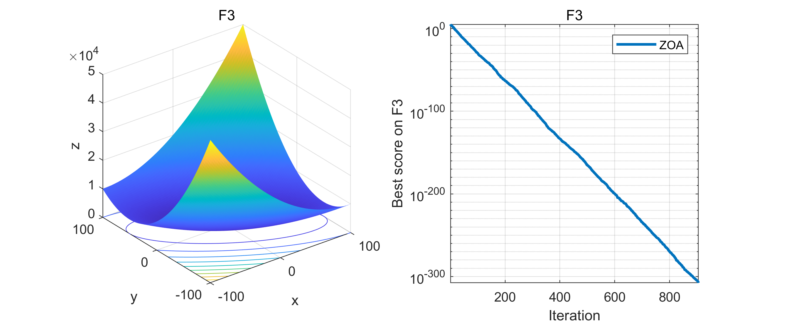 【智能优化算法】斑马优化算法(Zebra Optimization Algorithm,ZOA)-CSDN博客