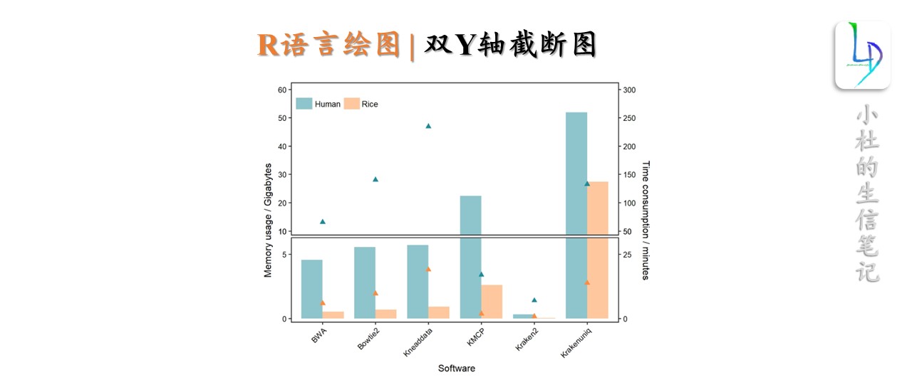 R语言绘图 | 双Y轴截断图_r语言y轴截断-CSDN博客