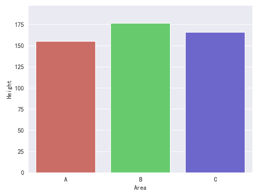 Python安装与应用——条形图（barplot）的绘制python Barplot Csdn博客