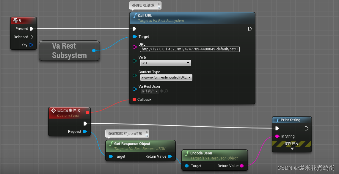 VaRest插件常用节点以及Http请求数据-CSDN博客