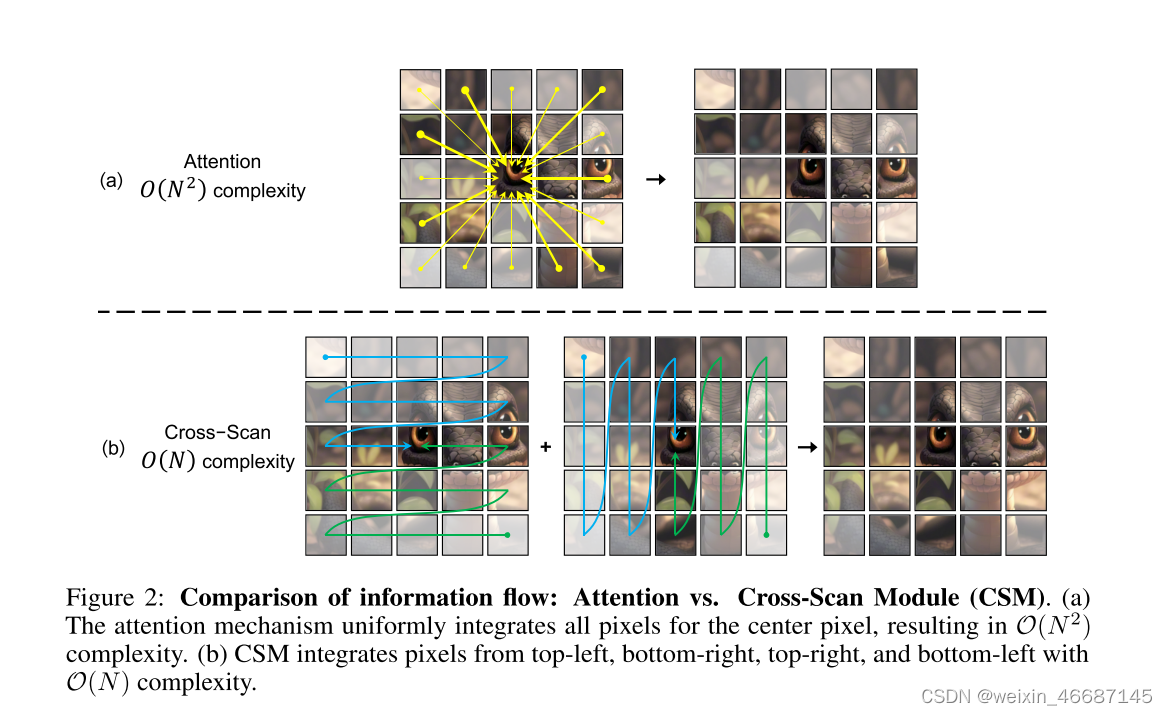 VMamba: Visual State Space Model-CSDN博客