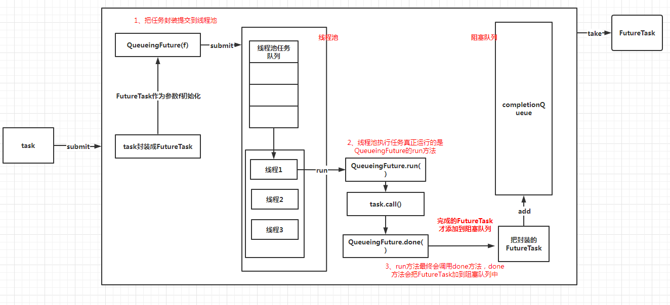 java任务最短完成时间_Java异步任务优化CompletionService-CSDN博客