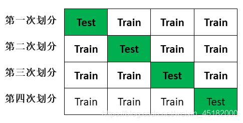 Python 用XGBoost 调参涉及到的内容——StratifiedKFold与KFold，理解Python迭代器，Python字典的合并-CSDN博客