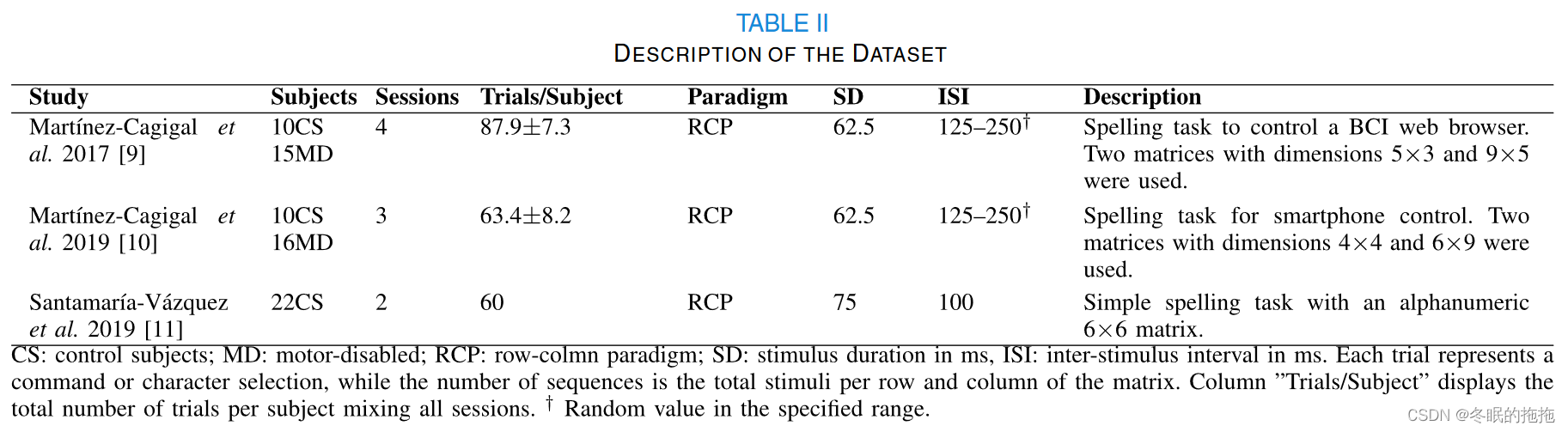 EEG-Inception: 一种用于辅助脑-机接口的新型深度卷积神经网络-CSDN博客