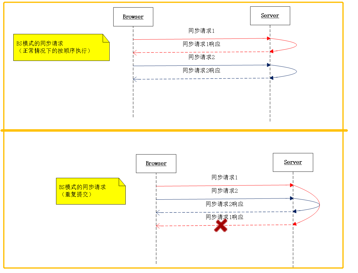 再遇org.apache.catalina.connector.ClientAbortException: java.net.SocketException: 断开的管道 (Write ...