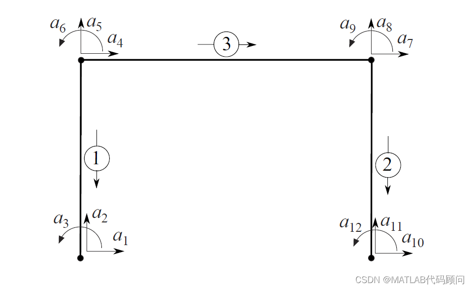 MATLAB有限元工具箱calfem3.6学习笔记(1)--二维梁分析-CSDN博客