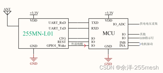 阀门控制方案对比？基于lora的255mesh，cat1，nb-iot你觉得哪种更适合_lora nb cat1 介绍-CSDN博客