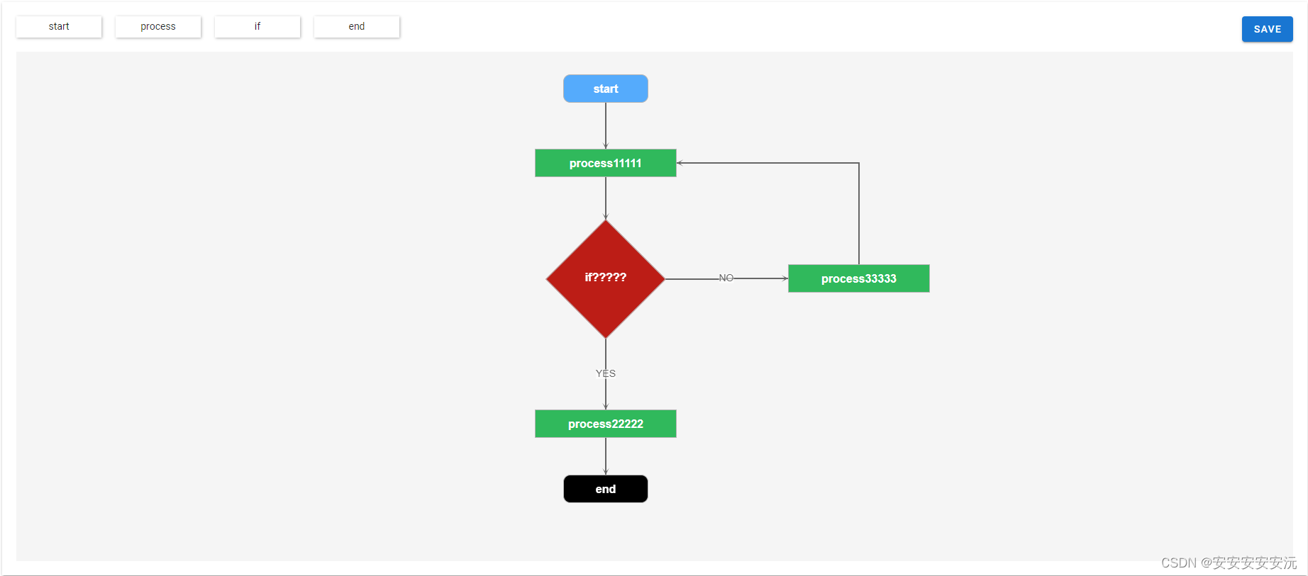 vue-super-flow的使用-CSDN博客