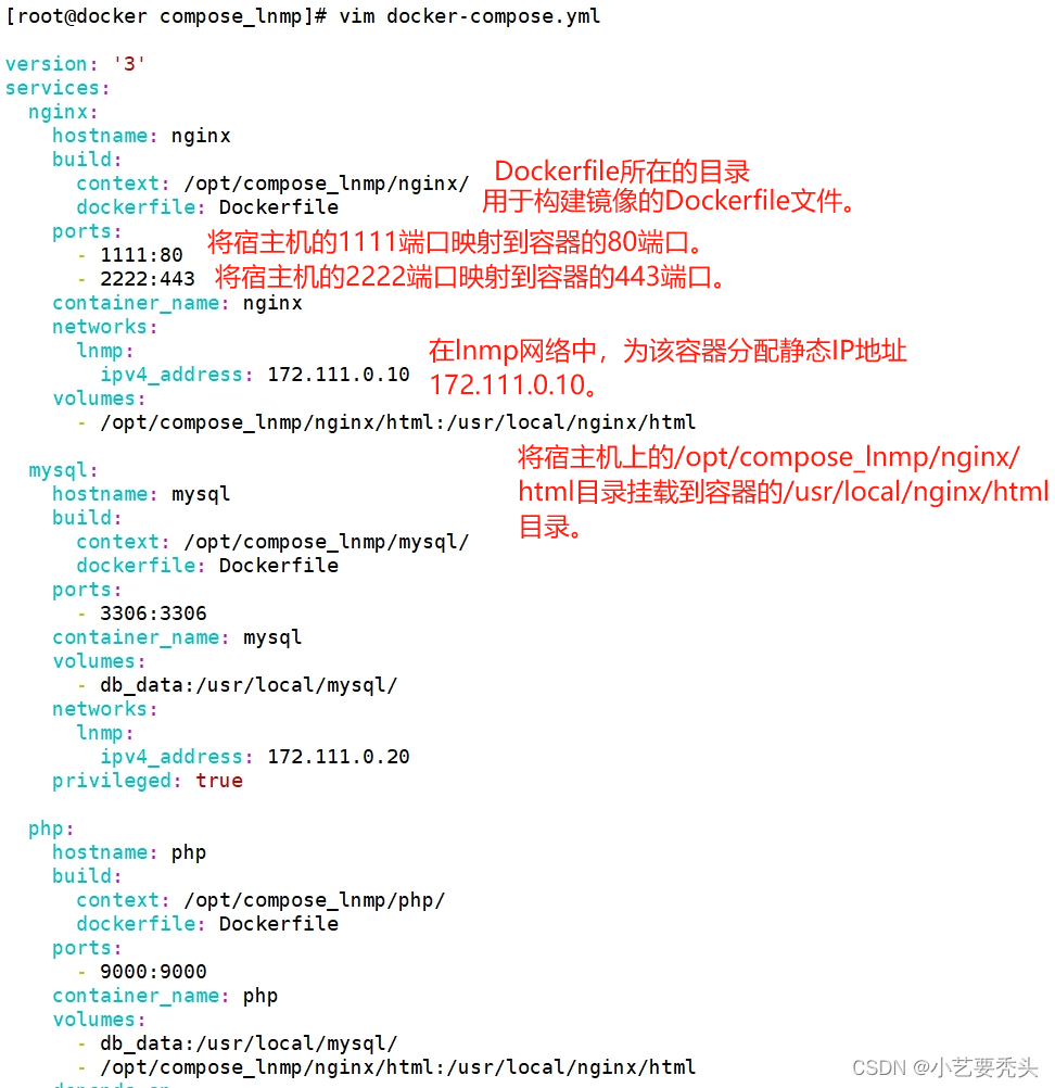 Docker-Compose部署服务_docker compose部署-CSDN博客