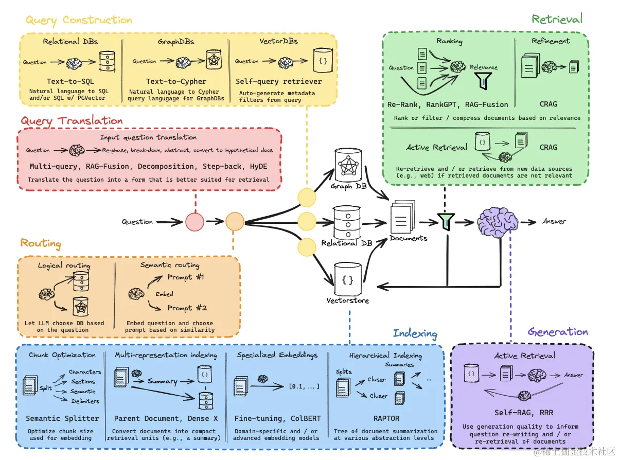 LangChain RAG 上册-CSDN博客