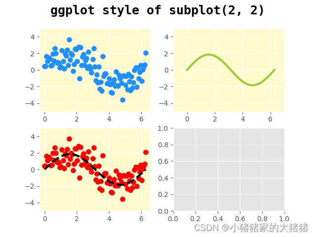 【matplotlib】可视化解决方案——如何设置matplotlib风格集_plt.style.use('seaborn-whitegrid ...