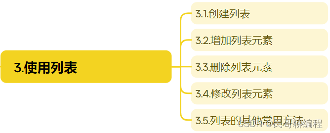 疯狂python讲义学习笔记——第3章列表、元组和字典33使用列表 Csdn博客
