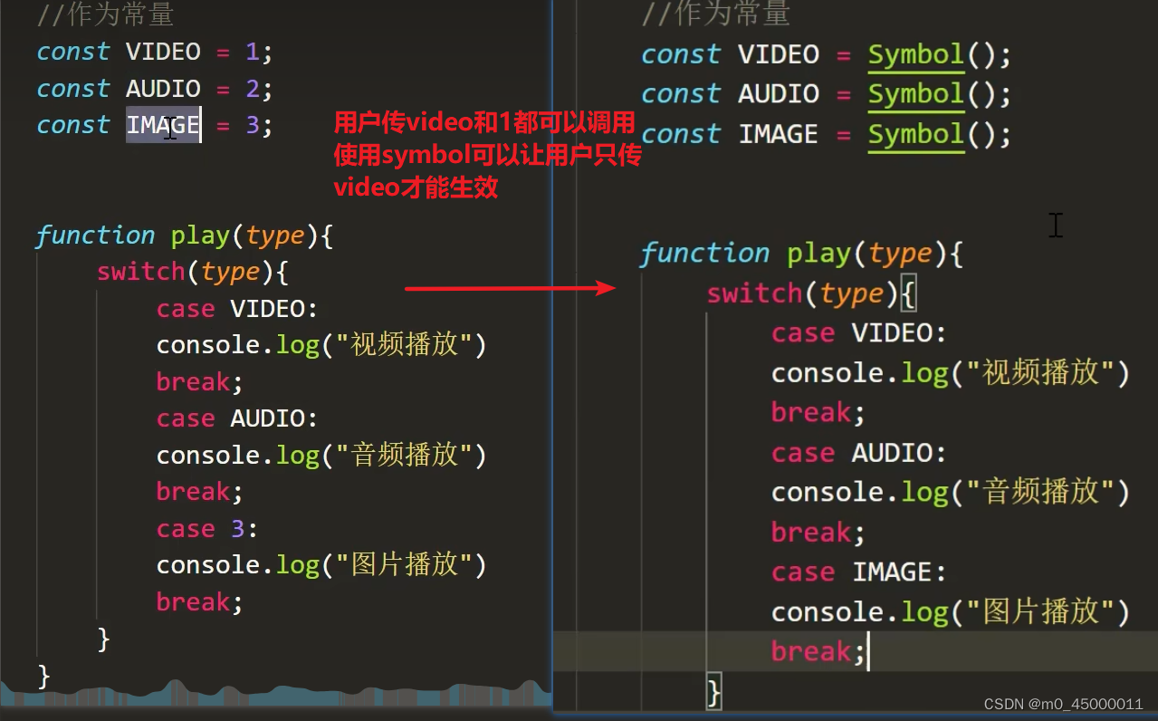 ES6: 对象简写/symbol()/ Iterator/set/map/await......._es对象简写-CSDN博客