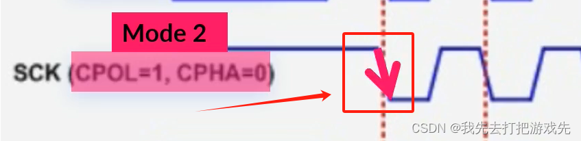 RT-Thread(RTT)之SPI设备使用（以驱动nrf24l01模块为例）_rtthread spi-CSDN博客