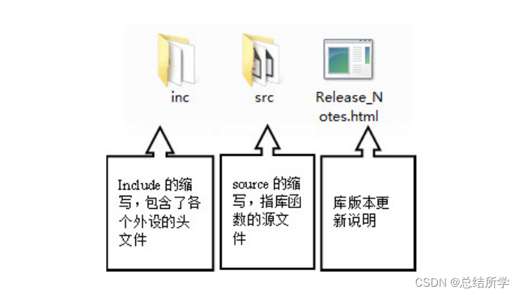 STM32 HAL库解析与CMSIS标准-CSDN博客