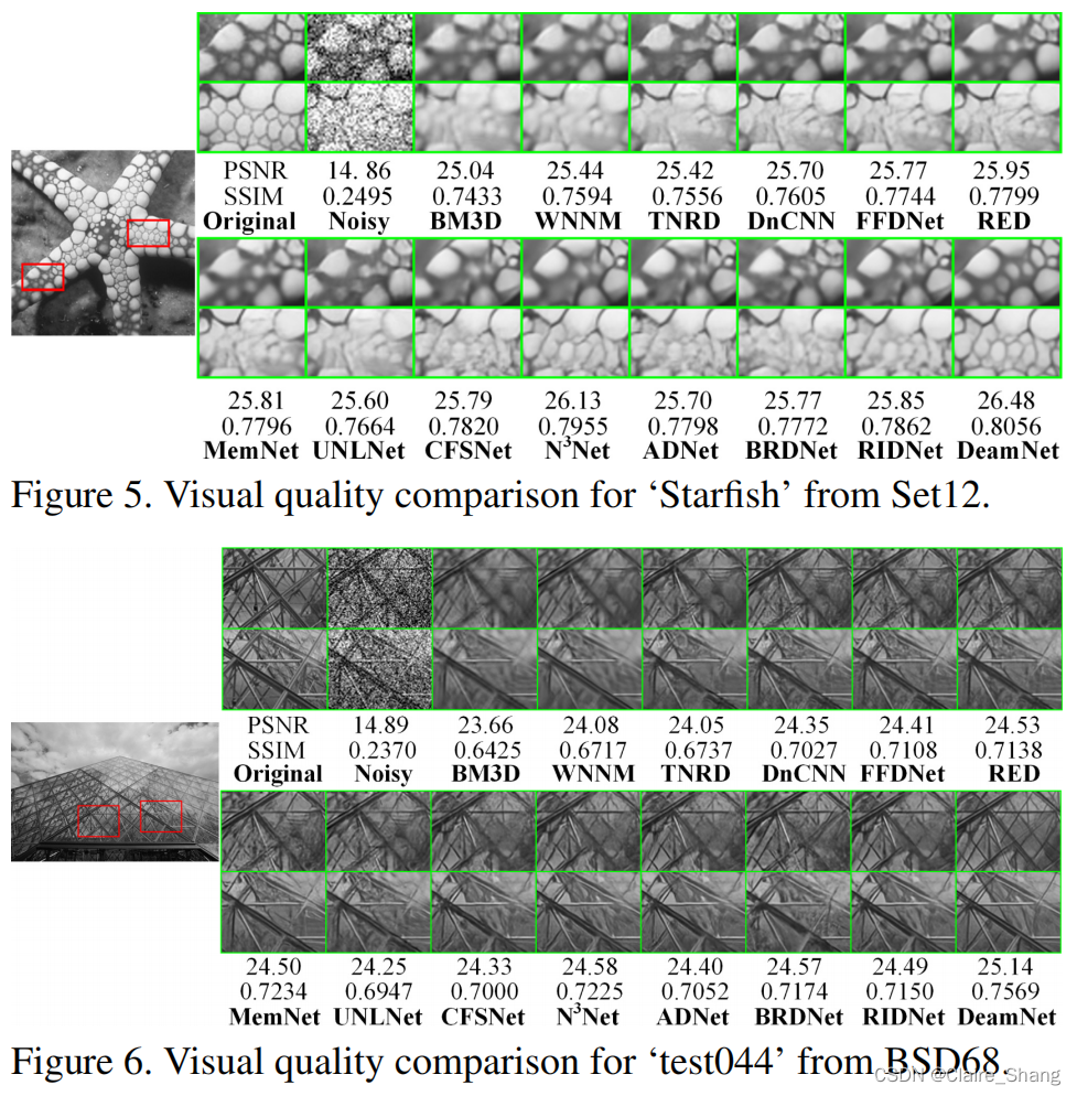 论文阅读| Adaptive Consistency Prior based Deep Network for Image Denoising-CSDN博客
