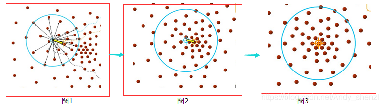 聚类算法(2)--Mean Shift_meanshift算法python-CSDN博客