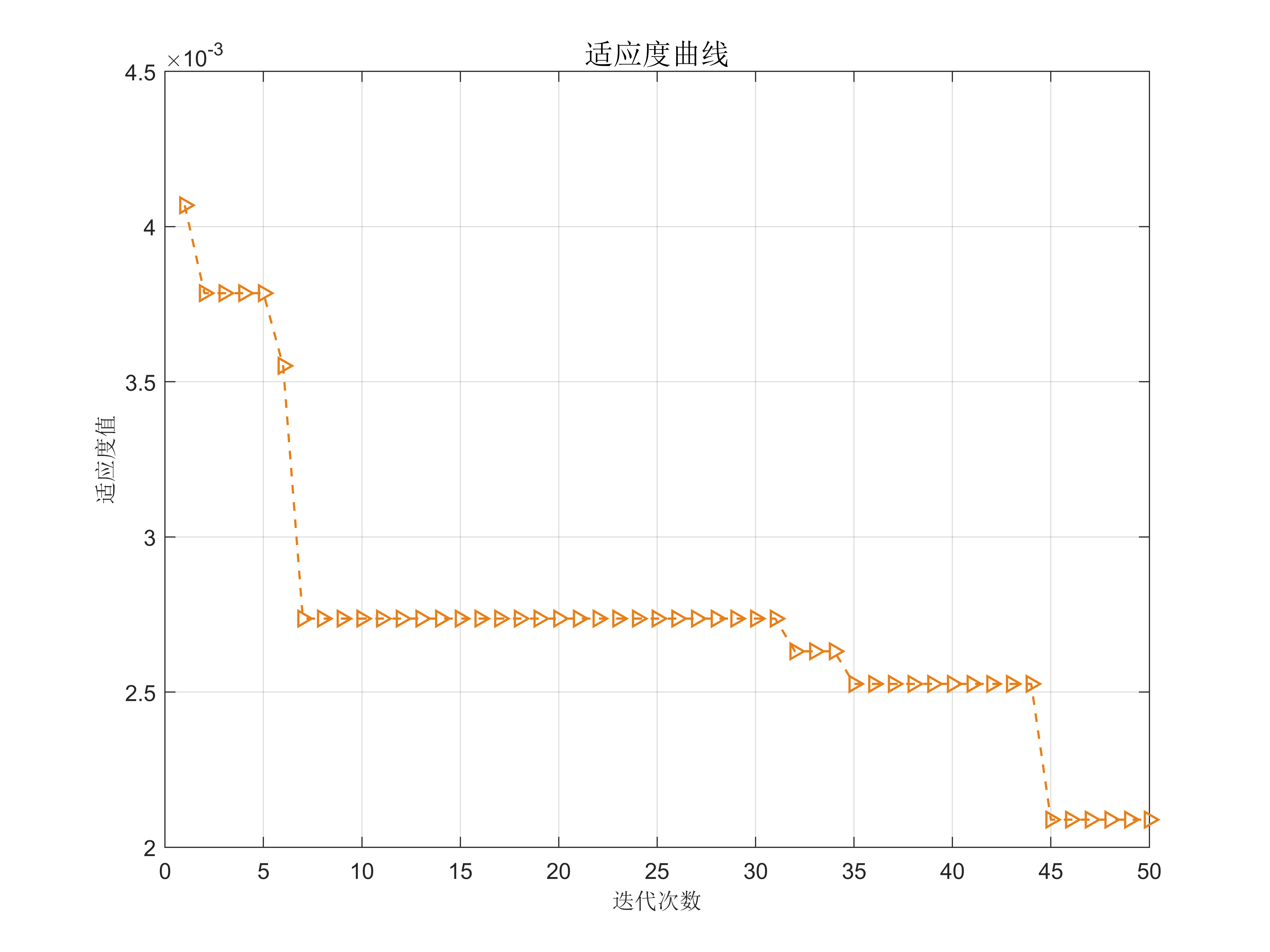 基于改进天鹰优化算法(IAO)优化BP神经网络数据回归预测(IAO-BP)-CSDN博客