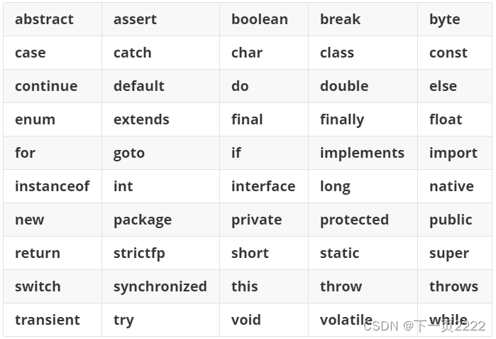 Java2 注释、关键字、字面量、变量、基本数据类型、标识符字面量 字面量告诉程序员的书写格式 Csdn博客