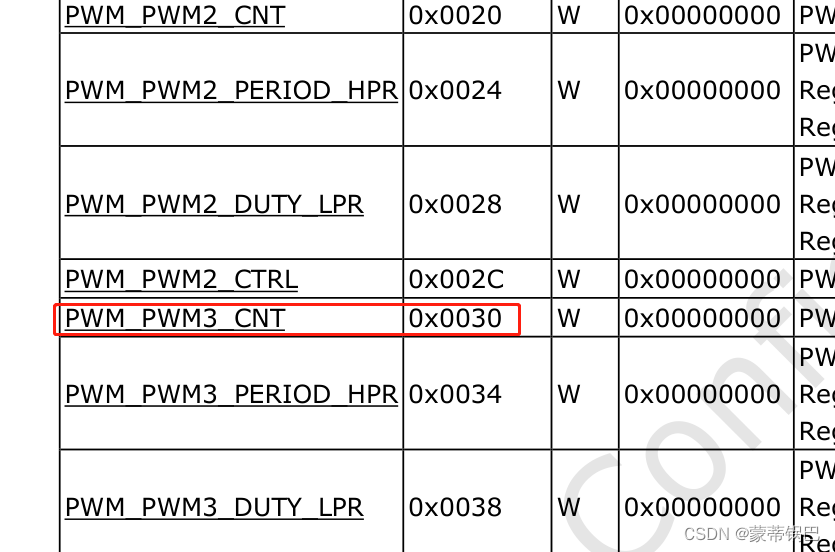 RK3588 PWM调试记录---linux pwm子系统驱动框架-CSDN博客