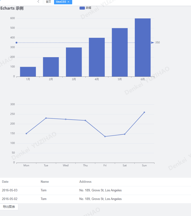 vue中将多个echart图表和表格导入到excel中（2）_vue导出多个echarts-CSDN博客