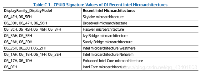 Intel 64/x86_64/IA-32/x86处理器指令集 - CPUID (1) - 概述_cpuid有多长-CSDN博客