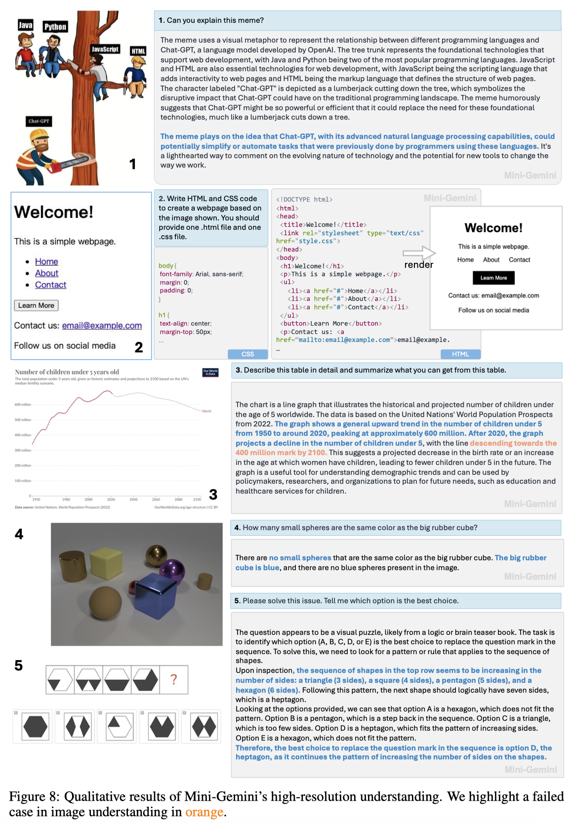 Mini-Gemini：挖掘多模态视觉语言模型的潜力Mini-Gemini: Mining the Potential of Multi-modality Vision Language ...