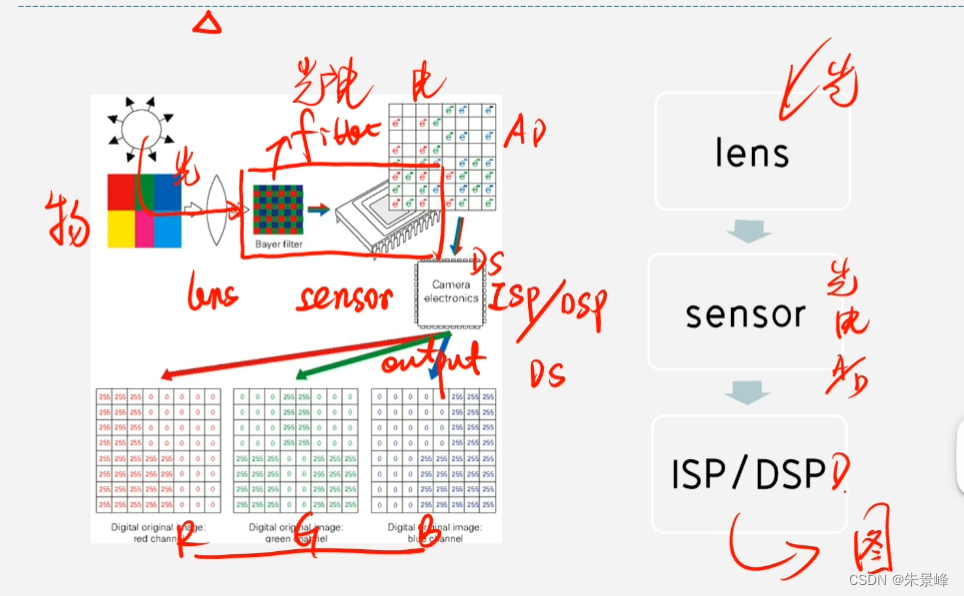 ISP算法学习之ISP Pipeline-CSDN博客