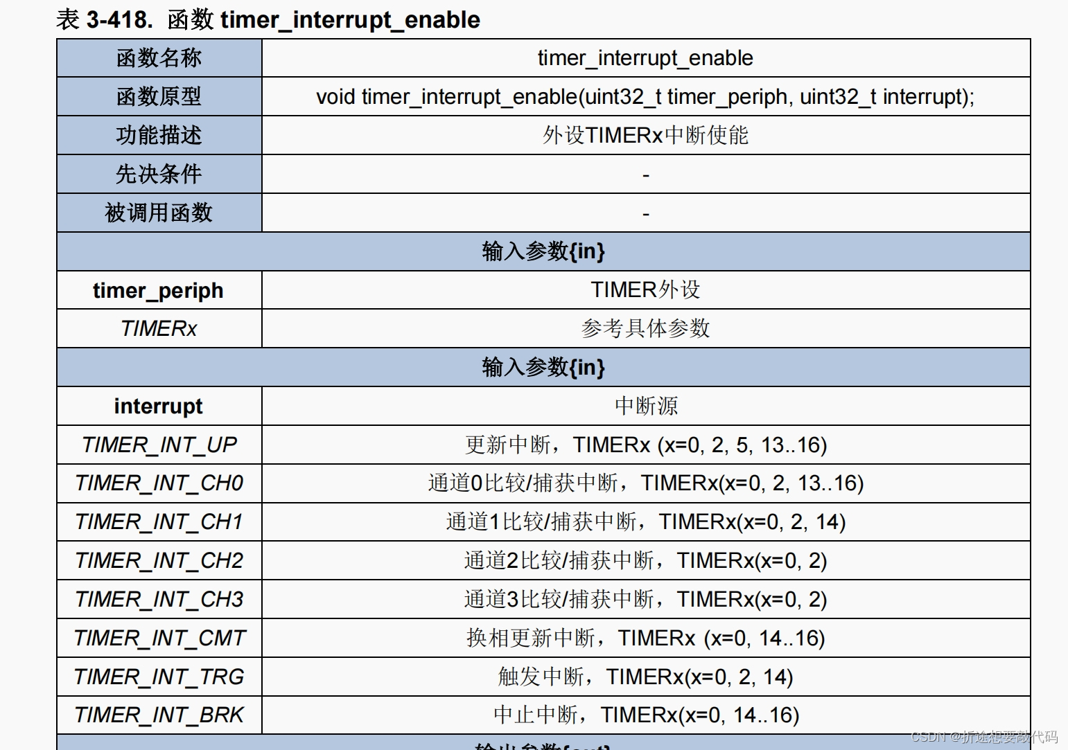 【GD32】04 - Timer定时器_gd32 timer-CSDN博客
