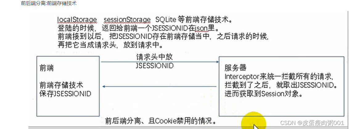 服务器用SSM/SpringBoot+mybatis项目,服务器采用Session技术实现的登录,客户端用户把浏览器的Cookie策略设为禁用,问服务器用Session技术实现的登录是否能用 ...