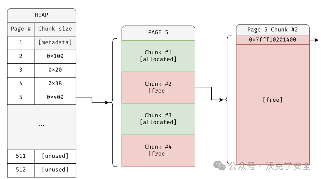 CVE-2024-2961：将phpfilter任意文件读取提升为远程代码执行（RCE）-CSDN博客