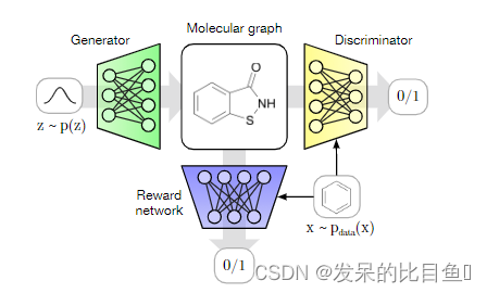 2018 arXiv preprint | MolGAN: An implicit generative model for small molecular graphs-CSDN博客